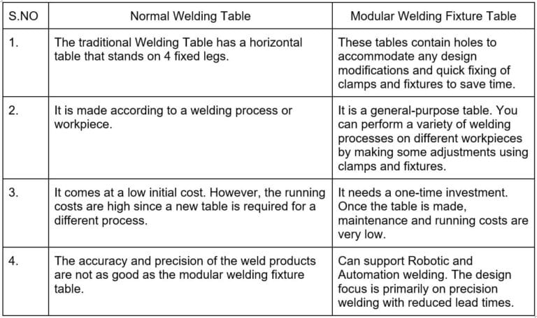 Modular Welding Fixtures | Guide for maximizing precision
